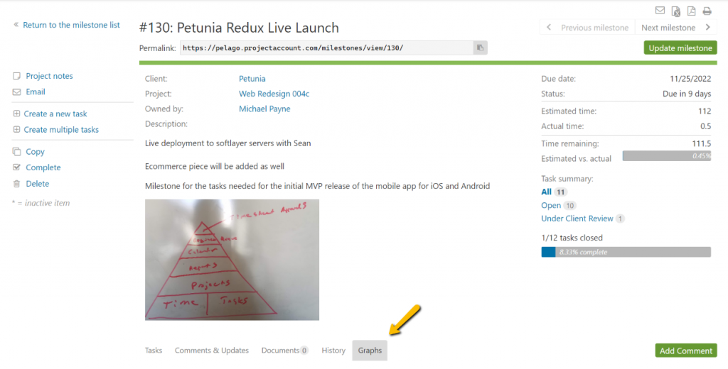 Milestones Graph | Burn Up Chart | Intervals Help Documentation